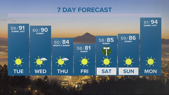 Portland Weather on KGW in Portland | kgw.com