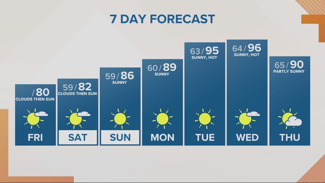 Portland Weather on KGW in Portland | kgw.com