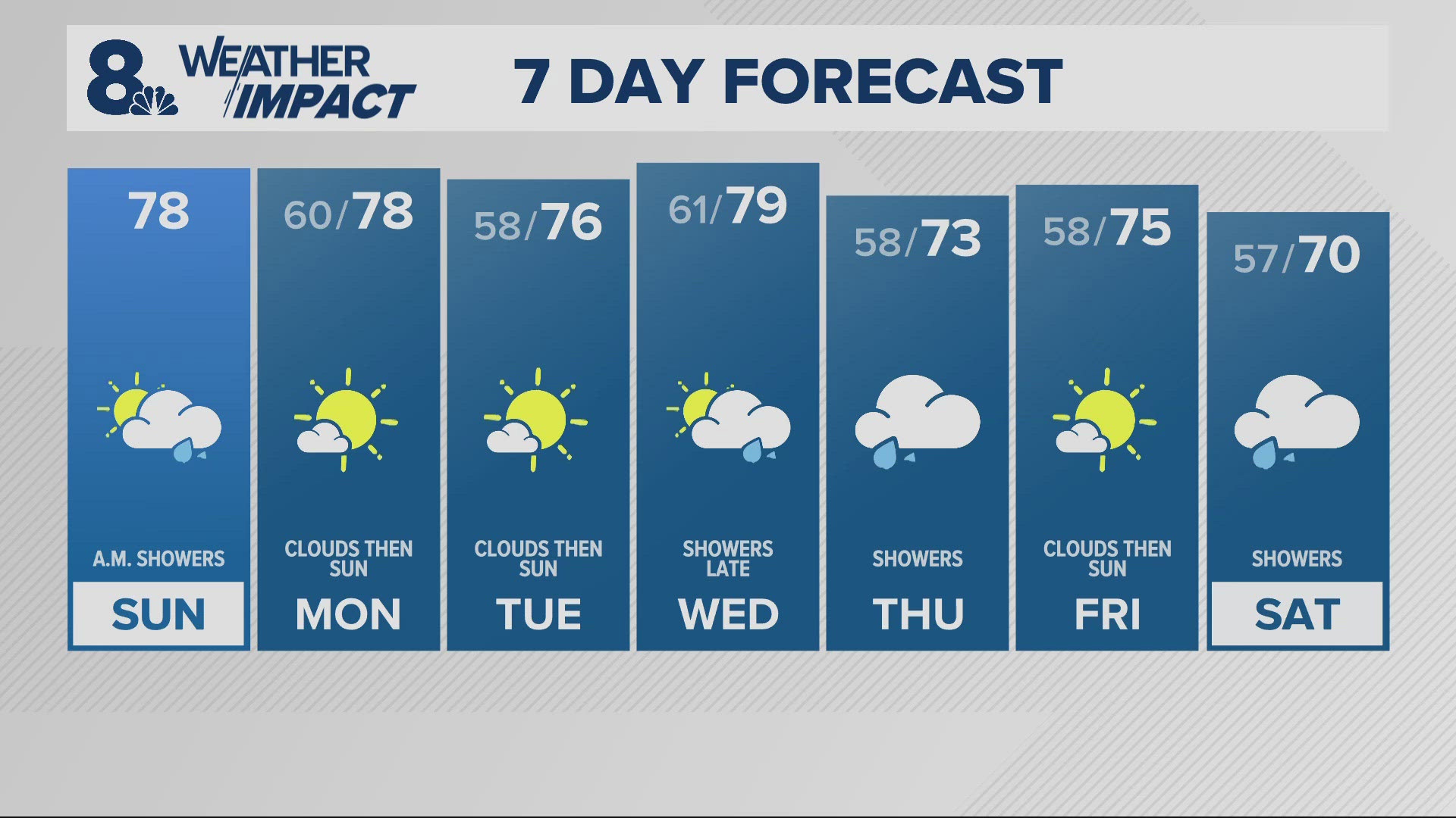 Meet the KGW Teamin Portland, Oregon | kgw.com