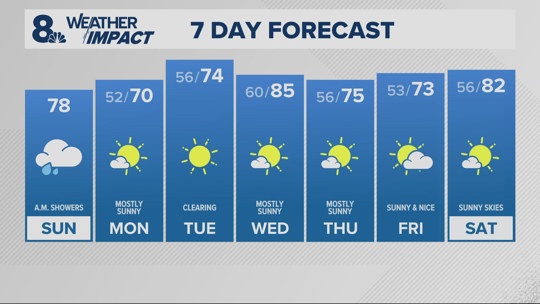 Portland Hourly Weather Forecast | Portland, Oregon | kgw.com