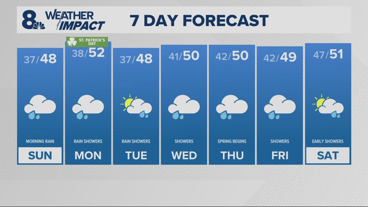 Near Me | Photos and Videos | kgw.com