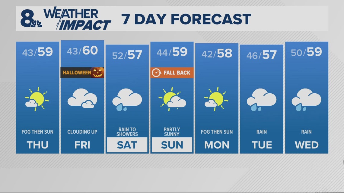 Kalama chemical plant fined $2.7M for multiple air pollution violations ...