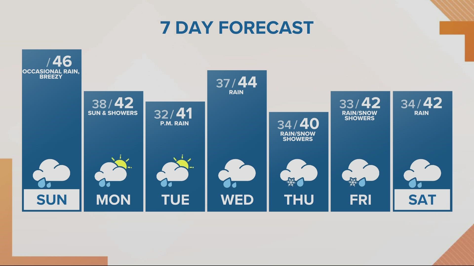 KGW Forecast: Sunrise, Sunday, Nov. 27, 2022 | kgw.com