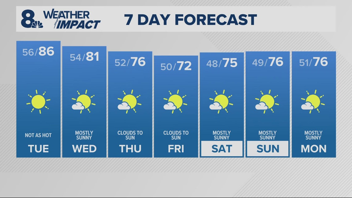 Washington County releases budget with proposed cuts | kgw.com