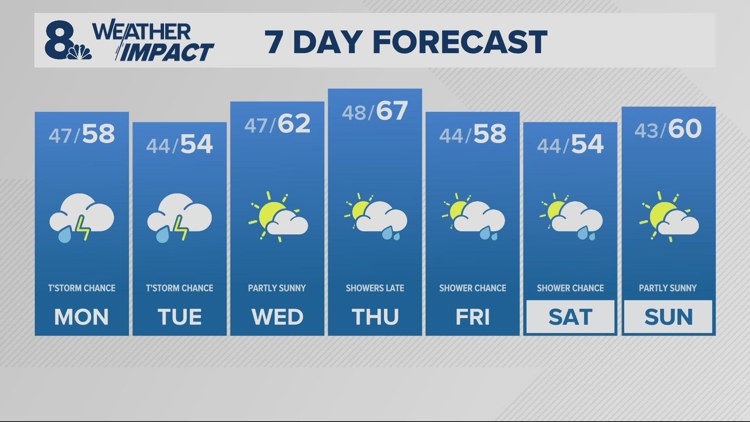 Portland Weather Radar | Portland, Oregon | kgw.com