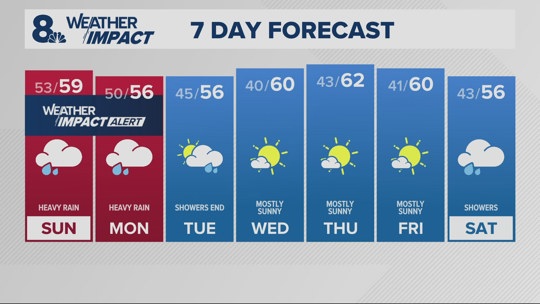 Portland Weather | Portland, Oregon | kgw.com