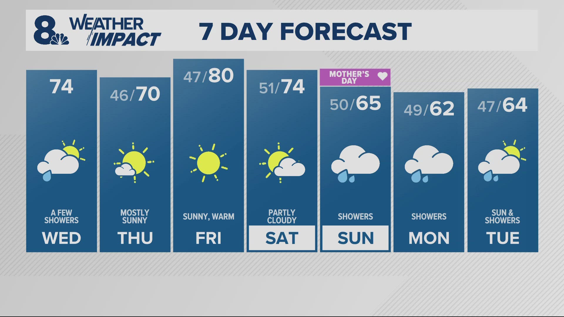 Portland Hourly Weather Forecast | Portland, Oregon | kgw.com