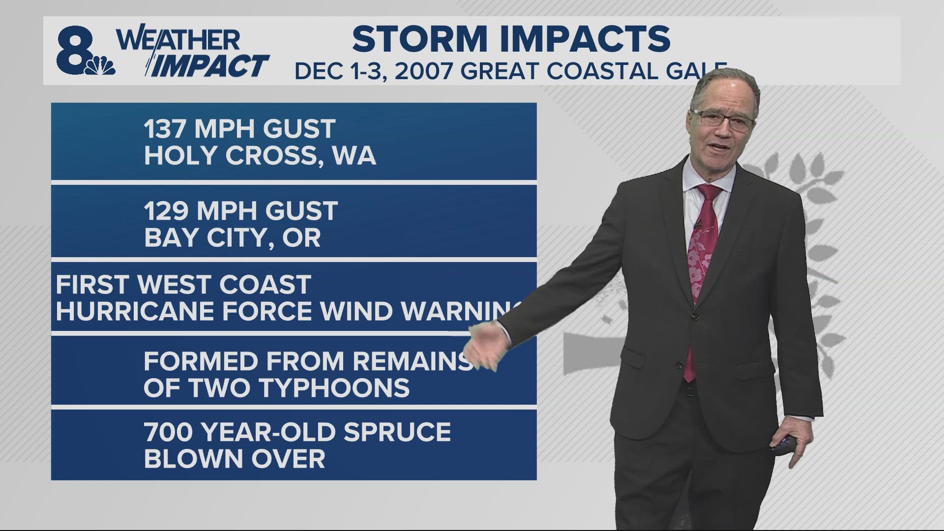 What happened during the Great Coastal Gale | kgw.com