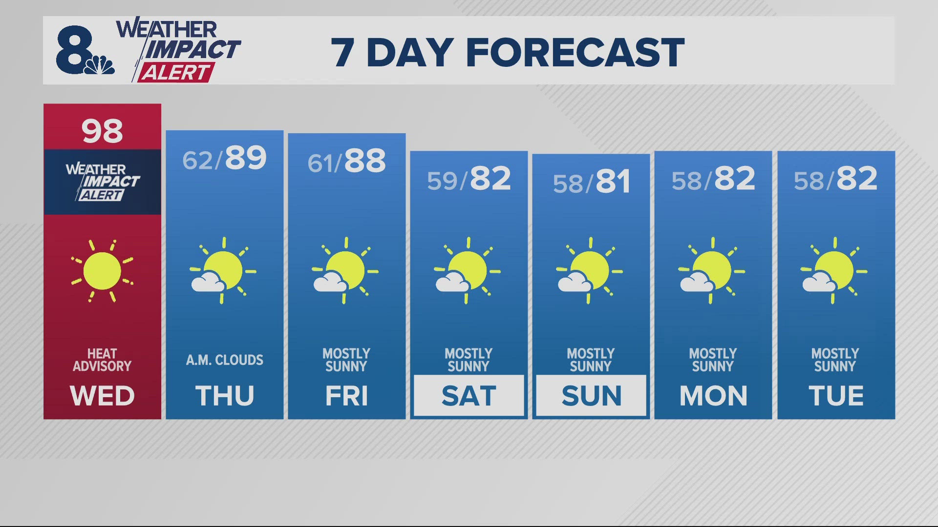 Portland weather: Wednesday high temperatures climb to upper 90s | kgw.com