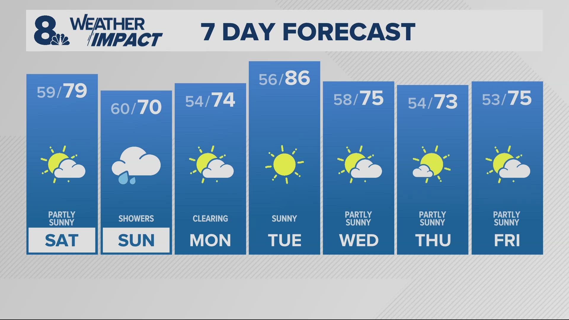 Portland 10-Day Weather Forecast | Portland, Oregon | kgw.com