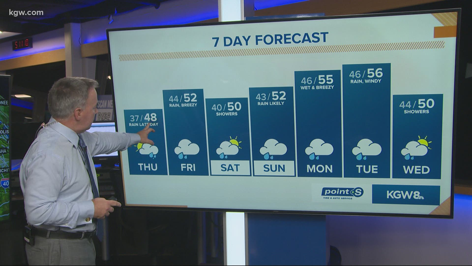 Oregon's weekend forecast: Rain, high winds, snow in mountains | kgw.com