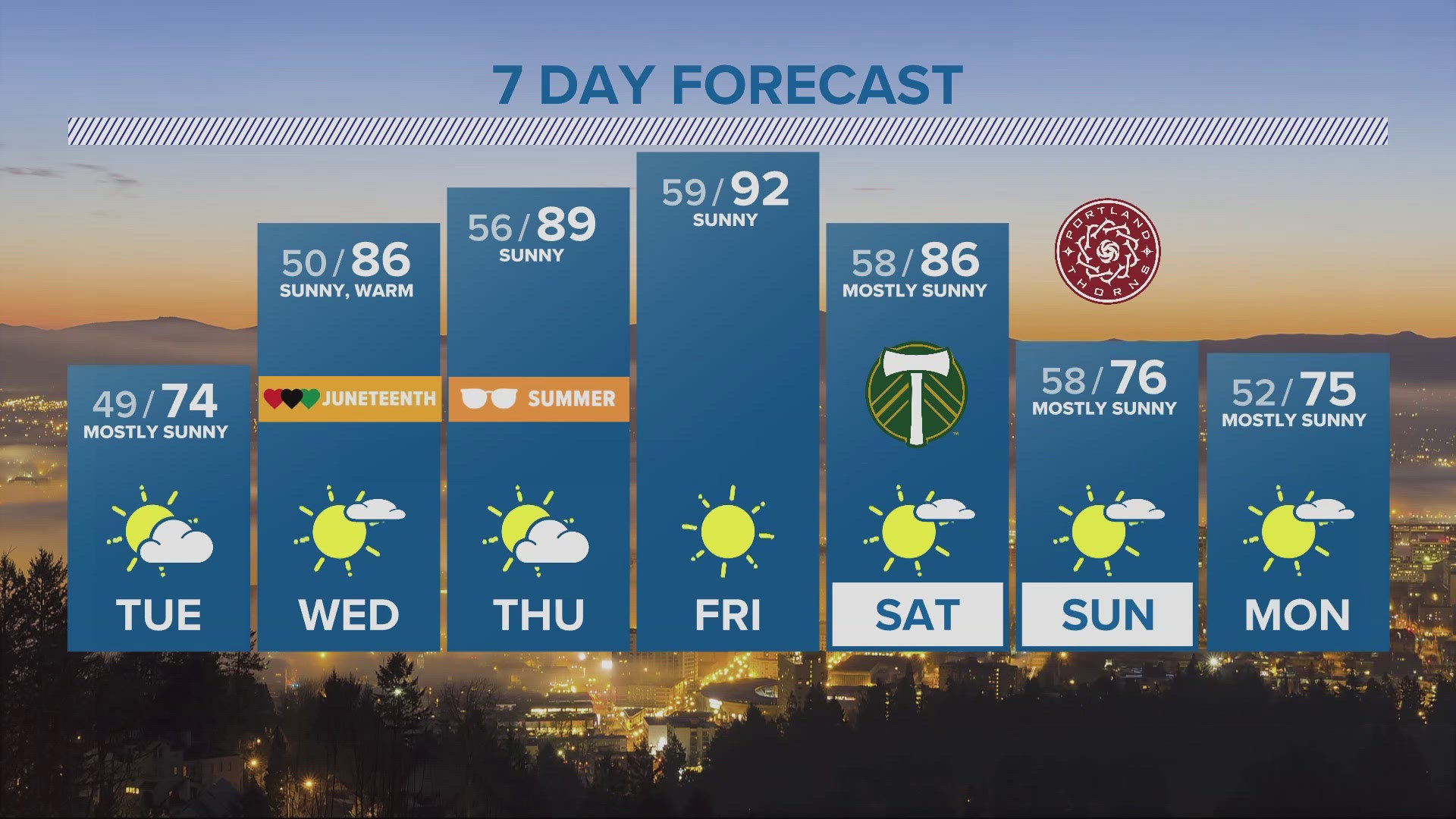 KGW Investigates | kgw.com