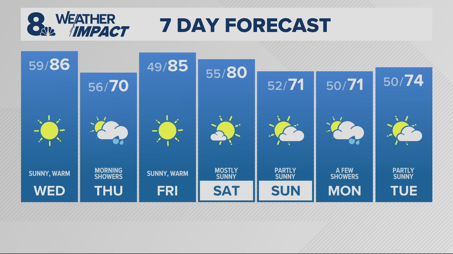 Portland set a record high temperature for March 18 | kgw.com