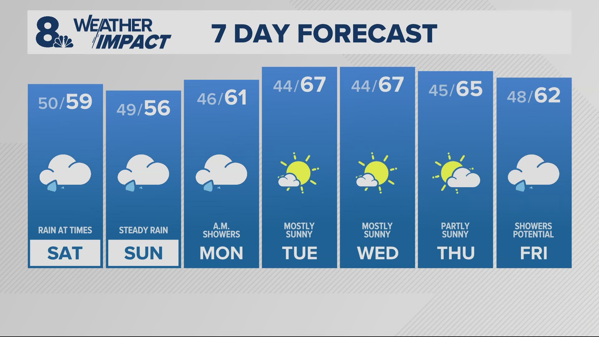 Oregon winter weather may be impacted by La Niña and ocean heat wave ...