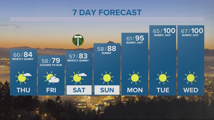 Tim Gordon, KGW Reporter | kgw.com