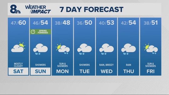 Portland Weather | Portland, Oregon | kgw.com