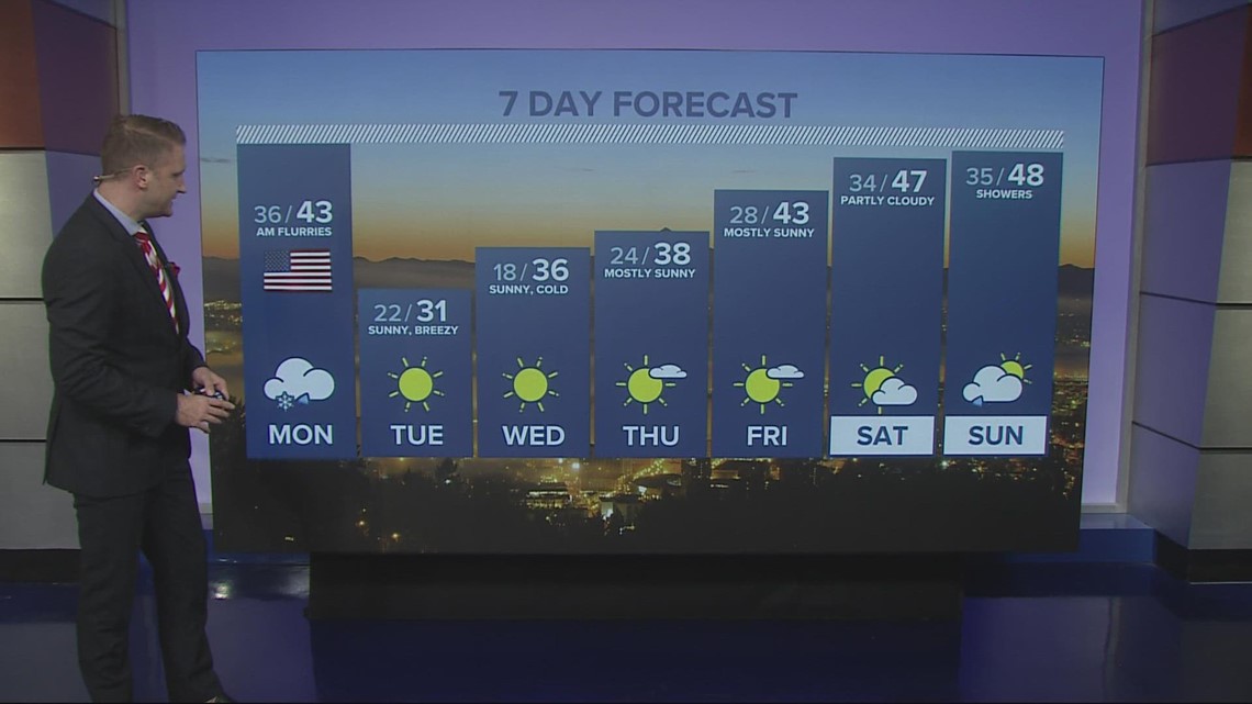 Meet the Oregon robot on the front line of future innovation | kgw.com