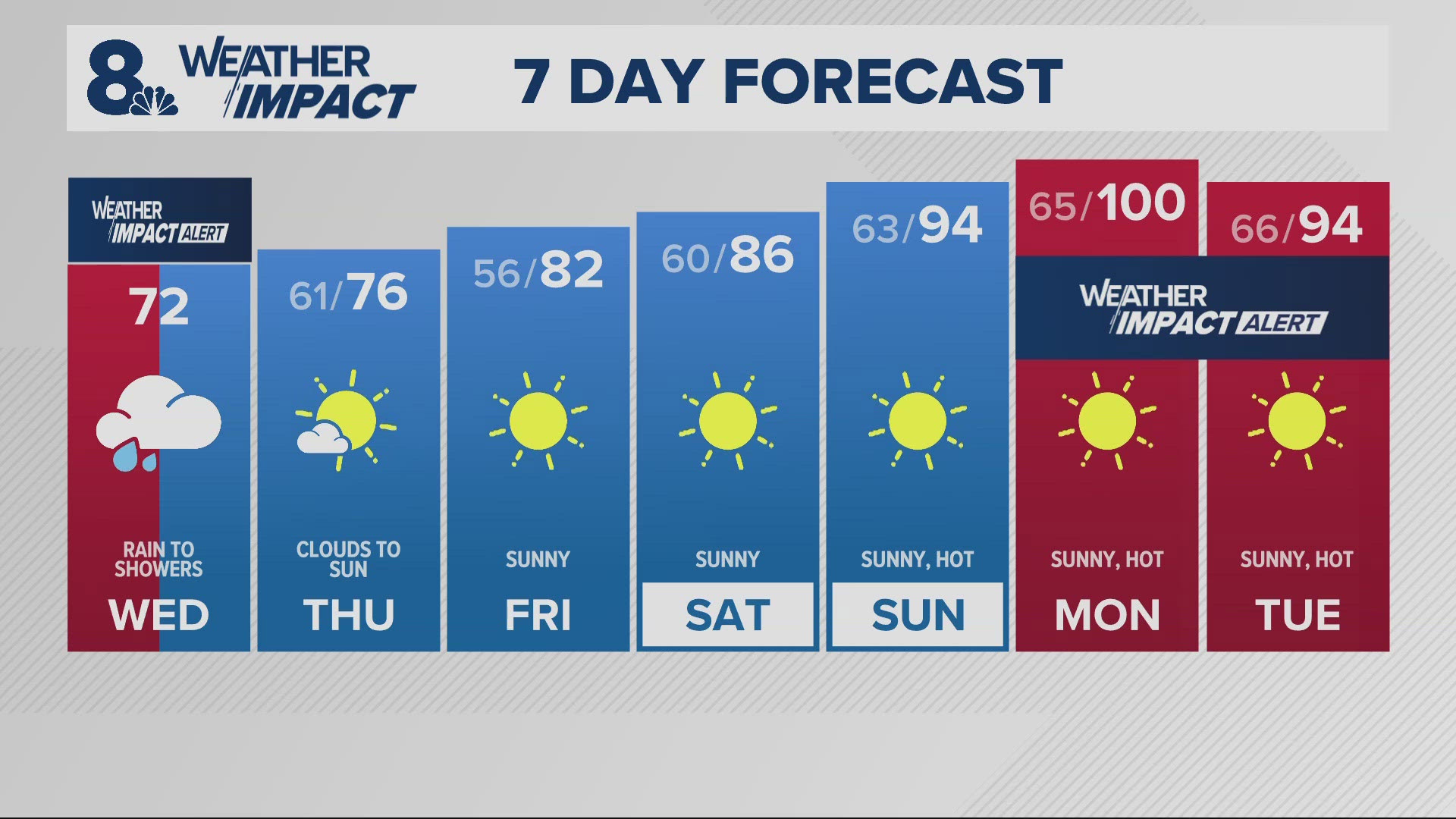 Portland weather: Rain showers likely Wednesday | kgw.com