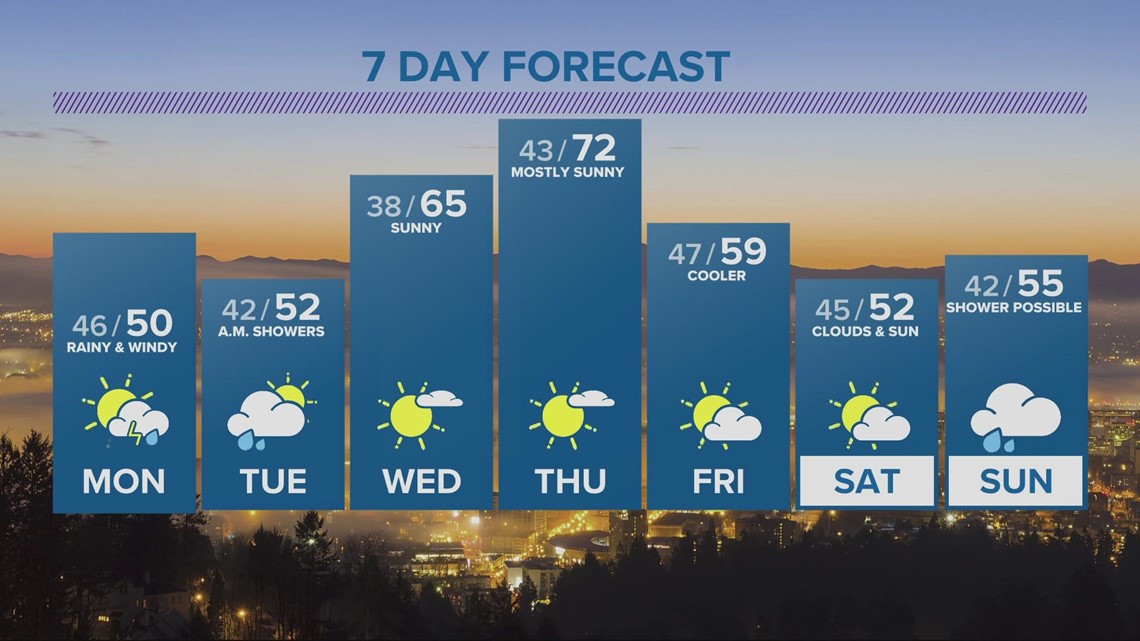 Portland Weather on KGW in Portland | kgw.com