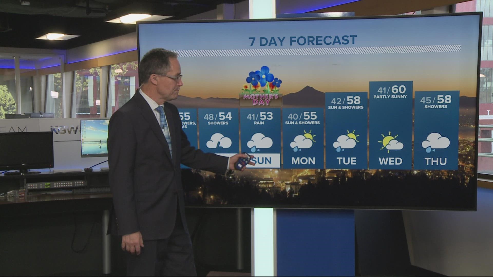 Weather Cameras | kgw.com