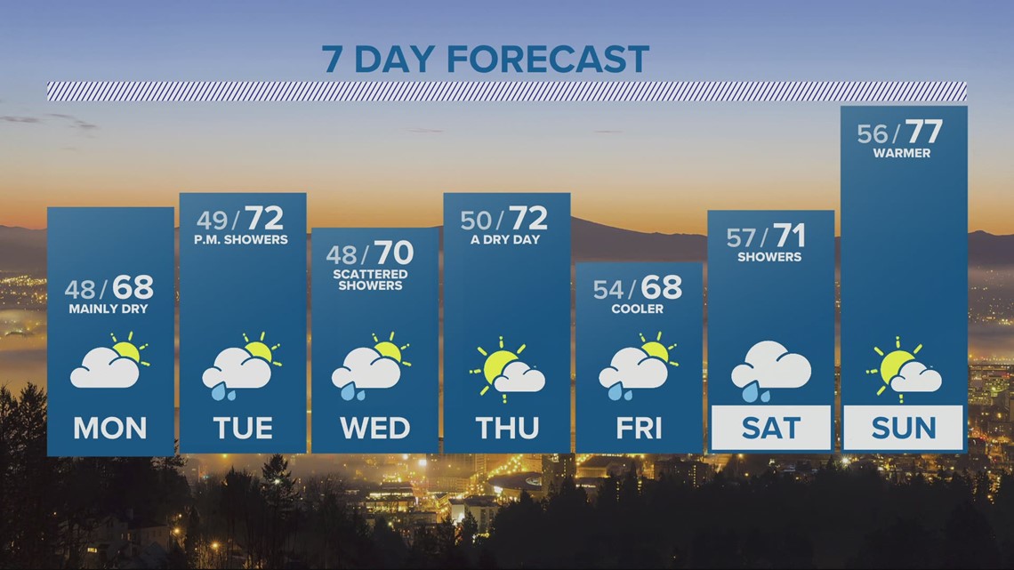 Mount St. Helens: A timeline | kgw.com