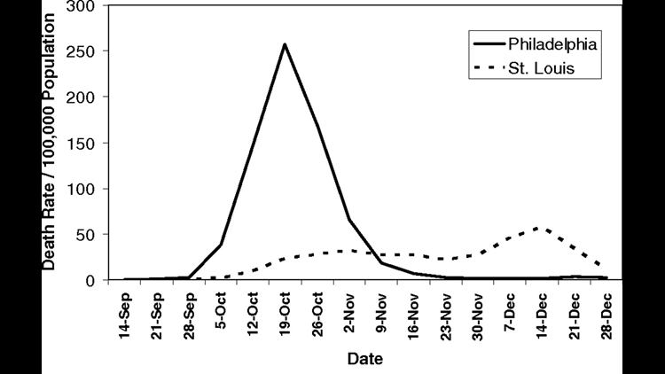 What's 'flatten the curve' and what does it have to do with minimizing ...