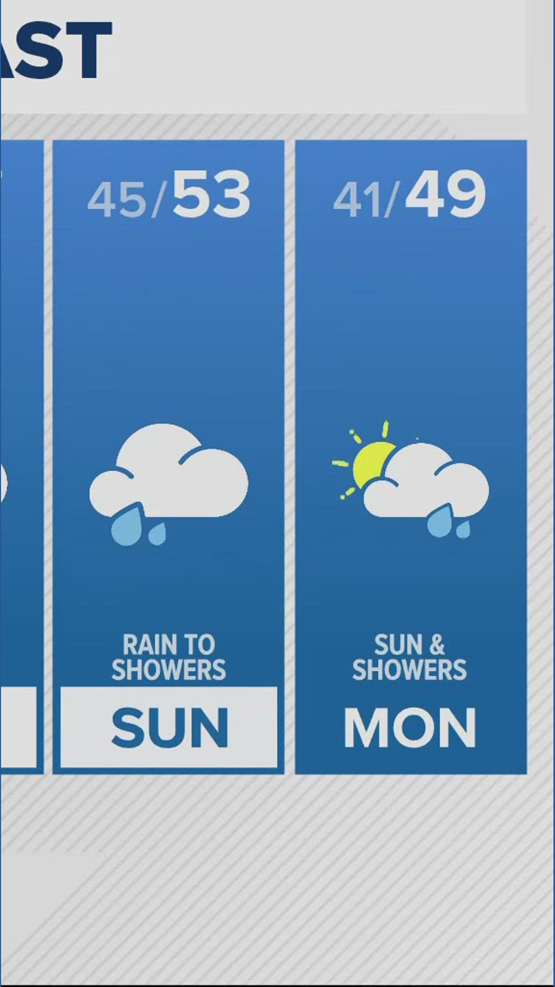 Portland Hourly Weather Forecast | Portland, Oregon | kgw.com