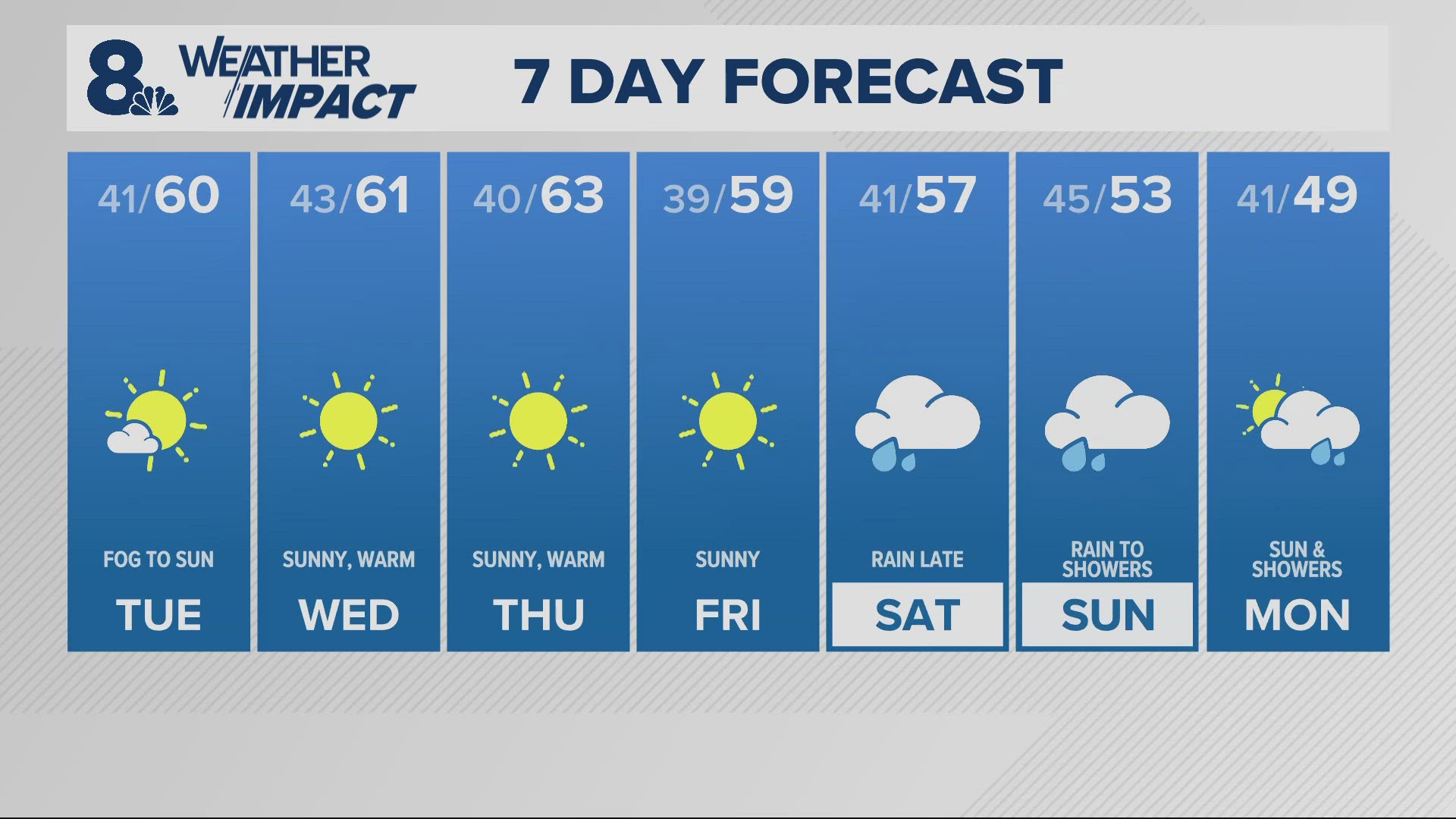 Portland Hourly Weather Forecast | Portland, Oregon | kgw.com