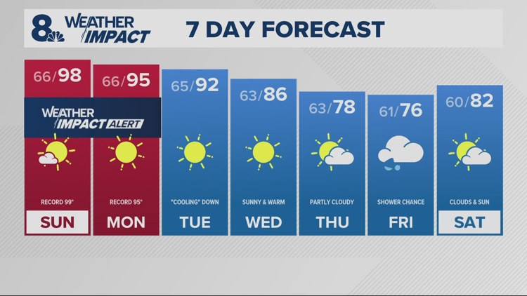 Portland Hourly Weather Forecast | Portland, Oregon | kgw.com