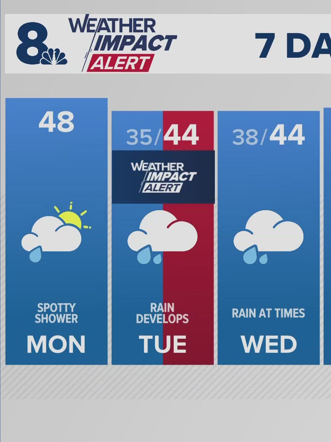 Portland 10-Day Weather Forecast | Portland, Oregon | kgw.com