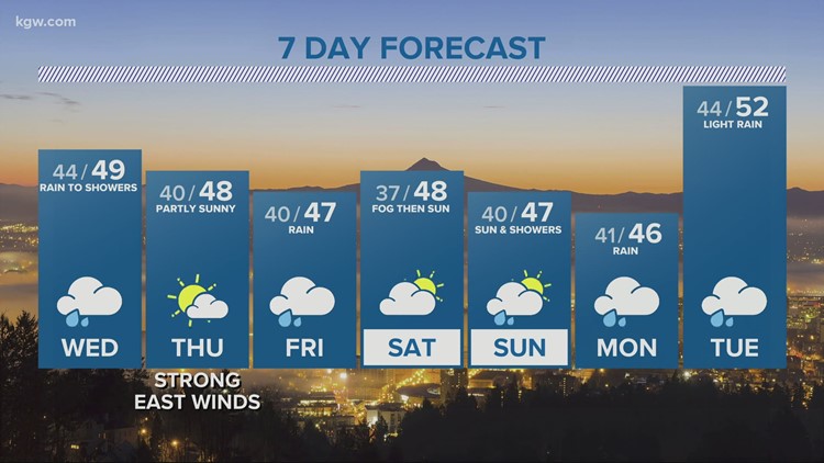 Portland's Leading Local News: Weather, Traffic, Sports and more ...