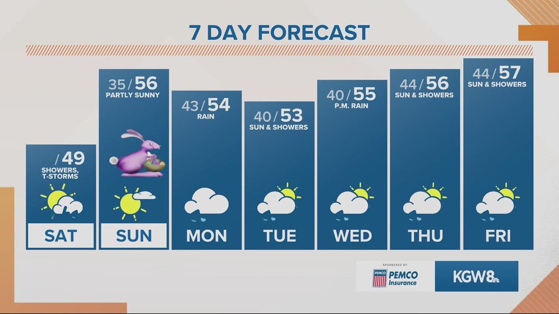 Rod Hill, KGW Weather Anchor | kgw.com