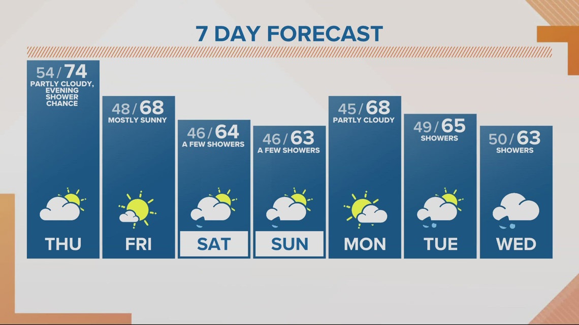 Portland Local News | Portland's source for Local News, Sports, Weather ...