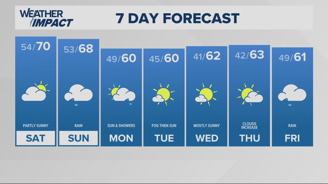 Airplane door plugs vs. plug doors: What's the difference? | kgw.com