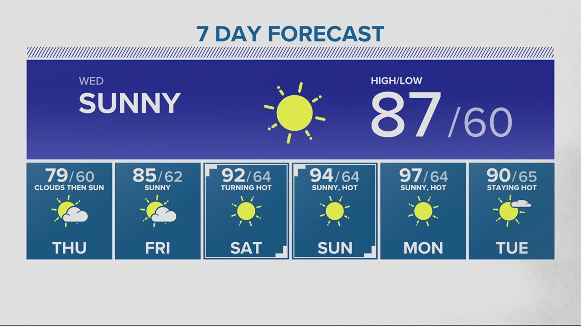 Hourly Forecast on KGW in Portland, Oregon | kgw.com