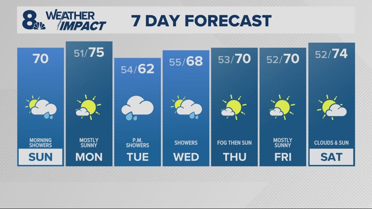 Hourly Forecast on KGW in Portland, Oregon | kgw.com
