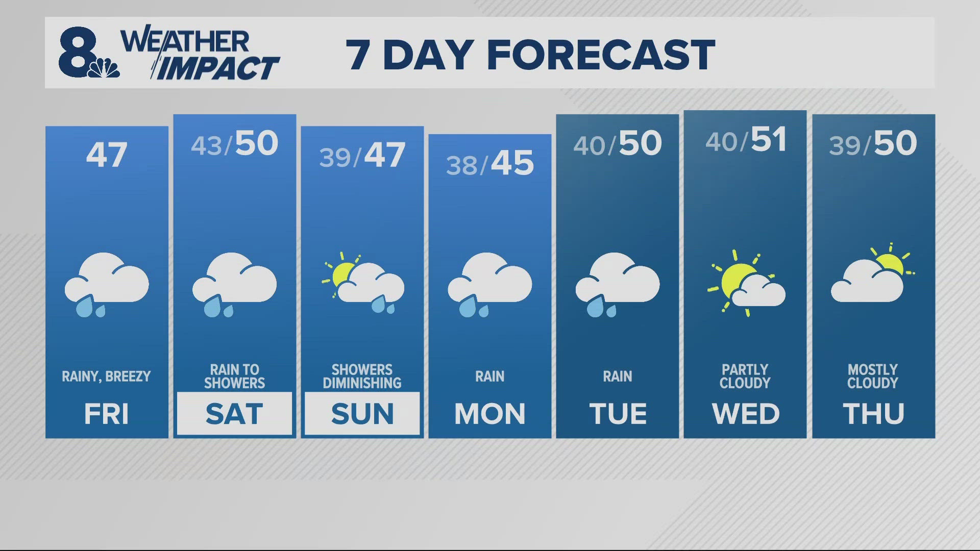 Kgw Investigates Kgw