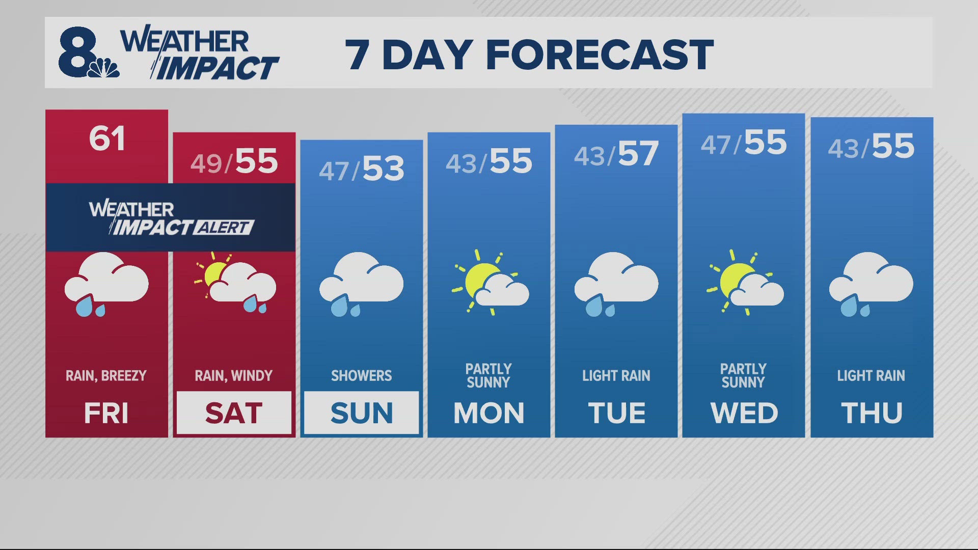 Portland weather: Atmospheric river to bring heavy rain and wind | kgw.com