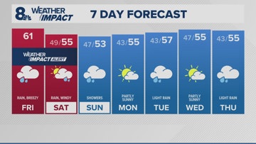 Portland weather: Atmospheric river to bring heavy rain and wind | kgw.com