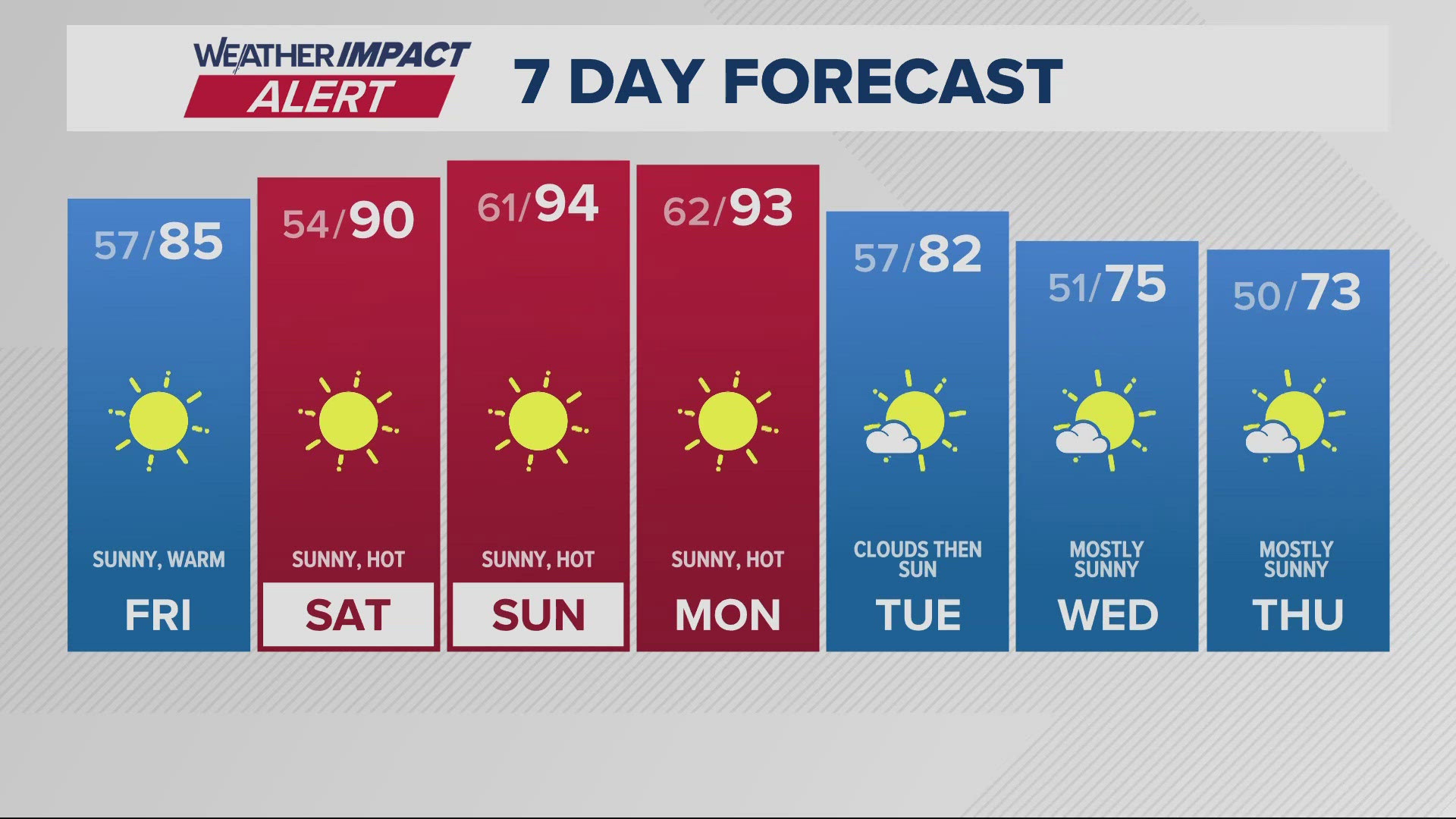 What's open around SR 504 landslide closure near Mount St. Helens | kgw.com