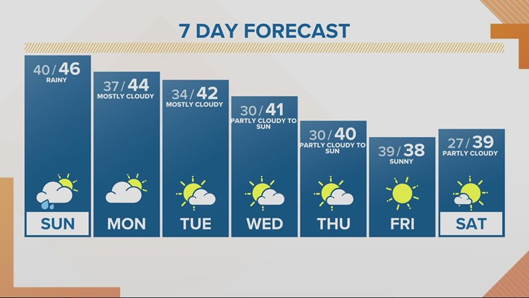 Keely Chalmers had a baby!! | kgw.com