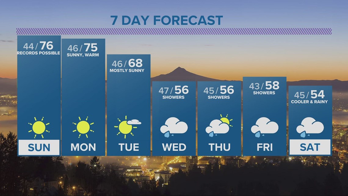 Lester Holt to anchor NBC Nightly News from Portland on May 7 | kgw.com