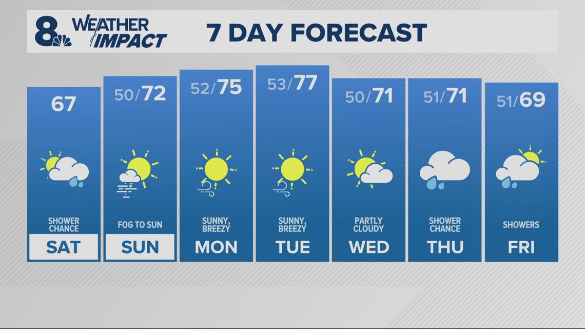 First look: Portland Diamond Project unveils MLB stadium vision | kgw.com