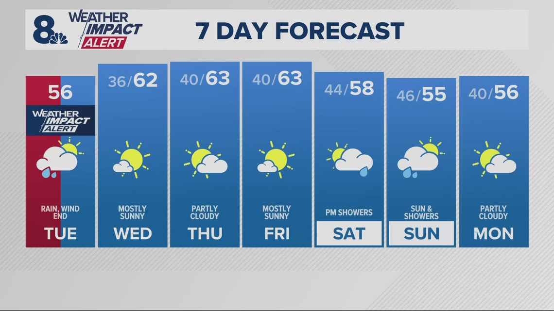Weather Radar Loops | Portland, Oregon | kgw.com