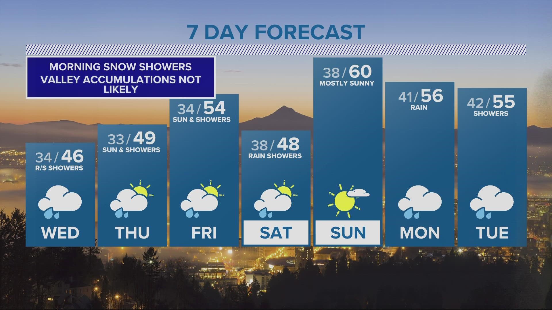 Katherine Cook, KGW Reporter | kgw.com