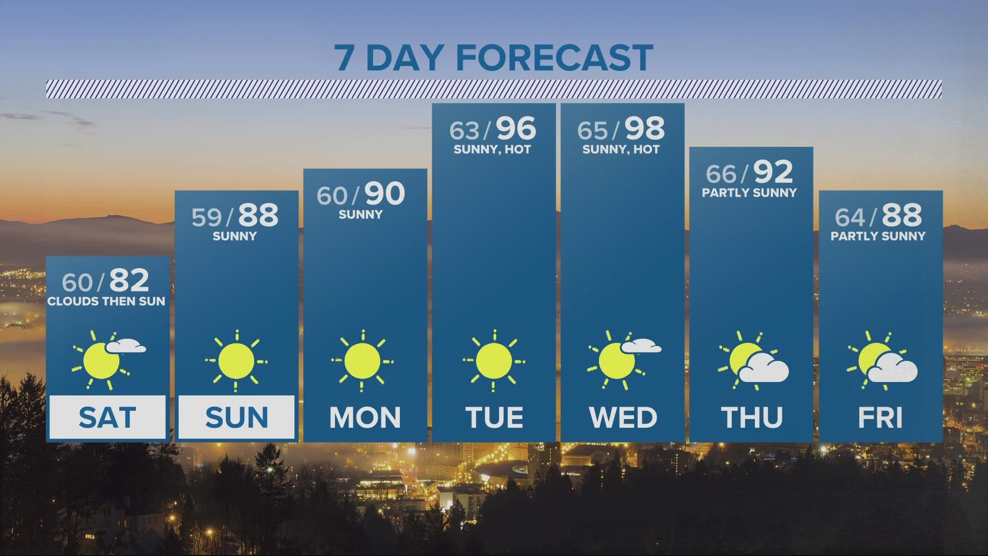 Real-time Portland Traffic Conditions from KGW for Portland, Oregon ...