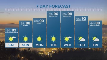 Real-time Portland Traffic Conditions from KGW for Portland, Oregon ...
