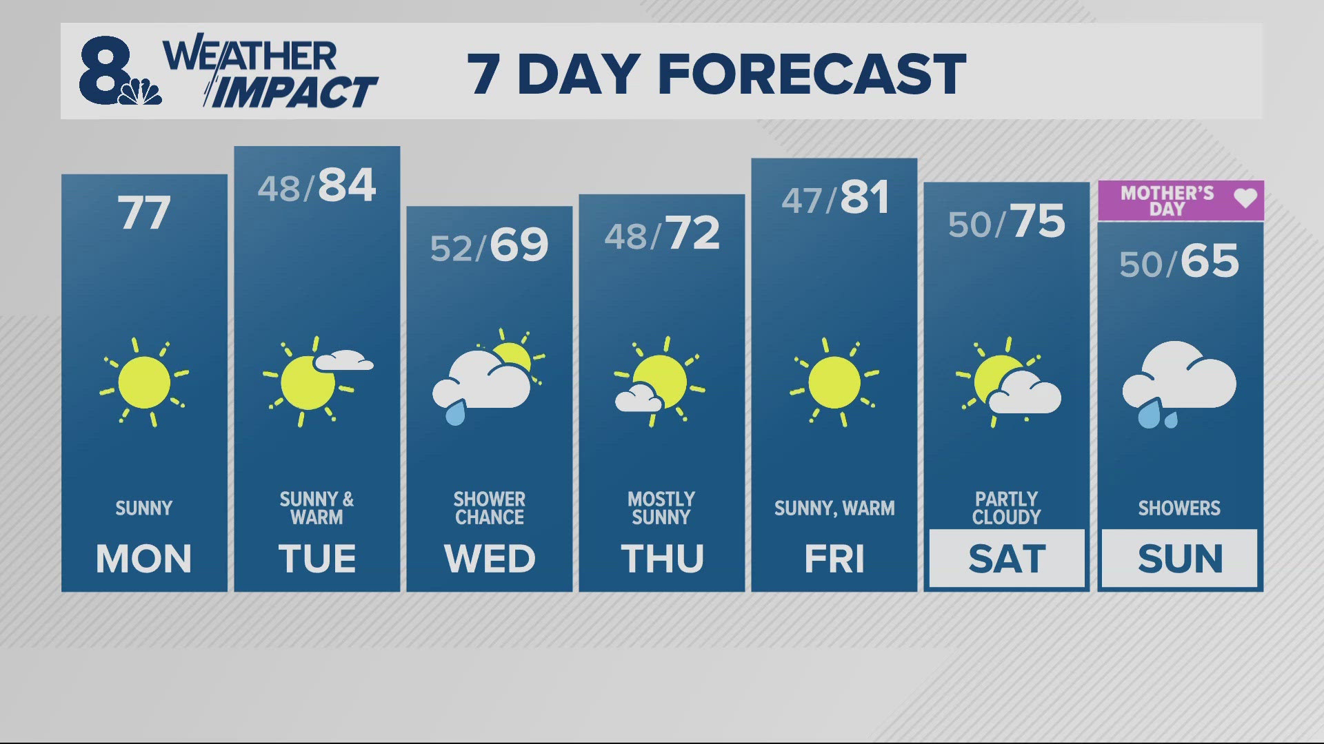 Ryan Crouser sets new shot put world record | kgw.com