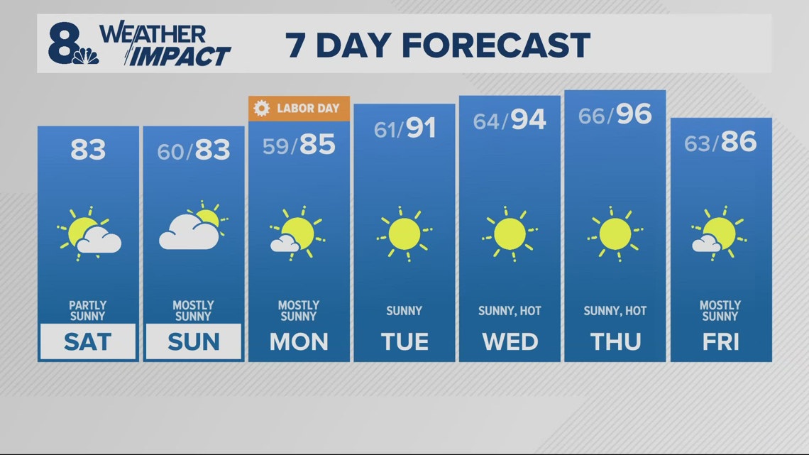 Portland Weather Radar | Portland, Oregon | kgw.com