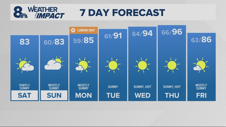 Portland Weather Radar | Portland, Oregon | kgw.com